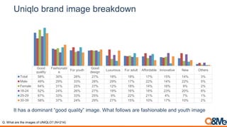Fastfashionanduniqlorecognition converted-180905172121 | PDF