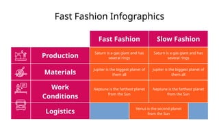 Fast Fashion Infographics by Slidesgo.pptx