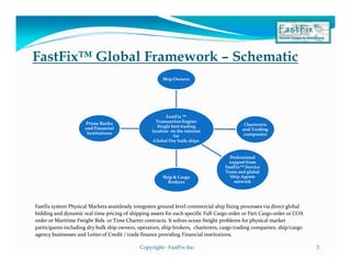 Fastfix Company Presentation | PPT