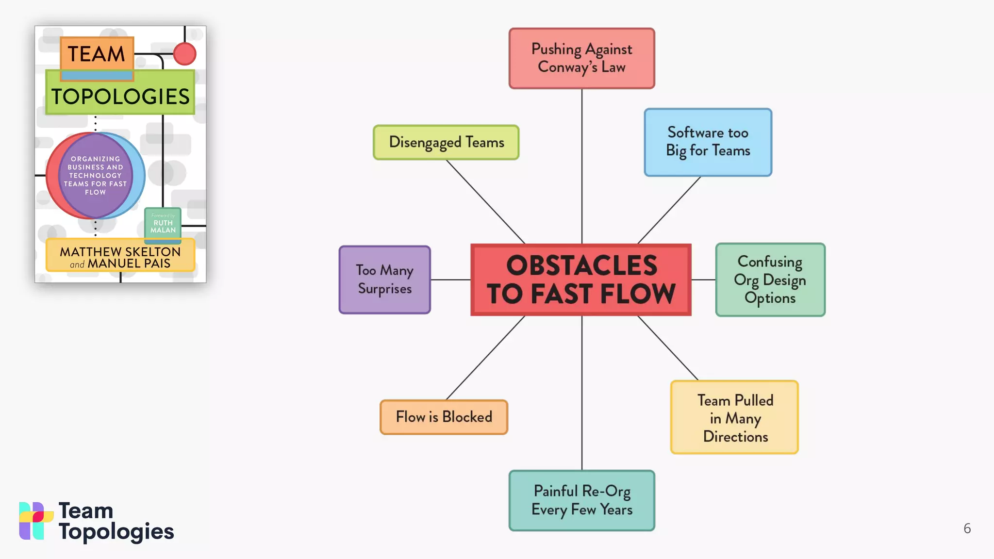 Fast Flow & Organizational Evolution with Team Topologies @ Masters of Software Engineering (MSE ...