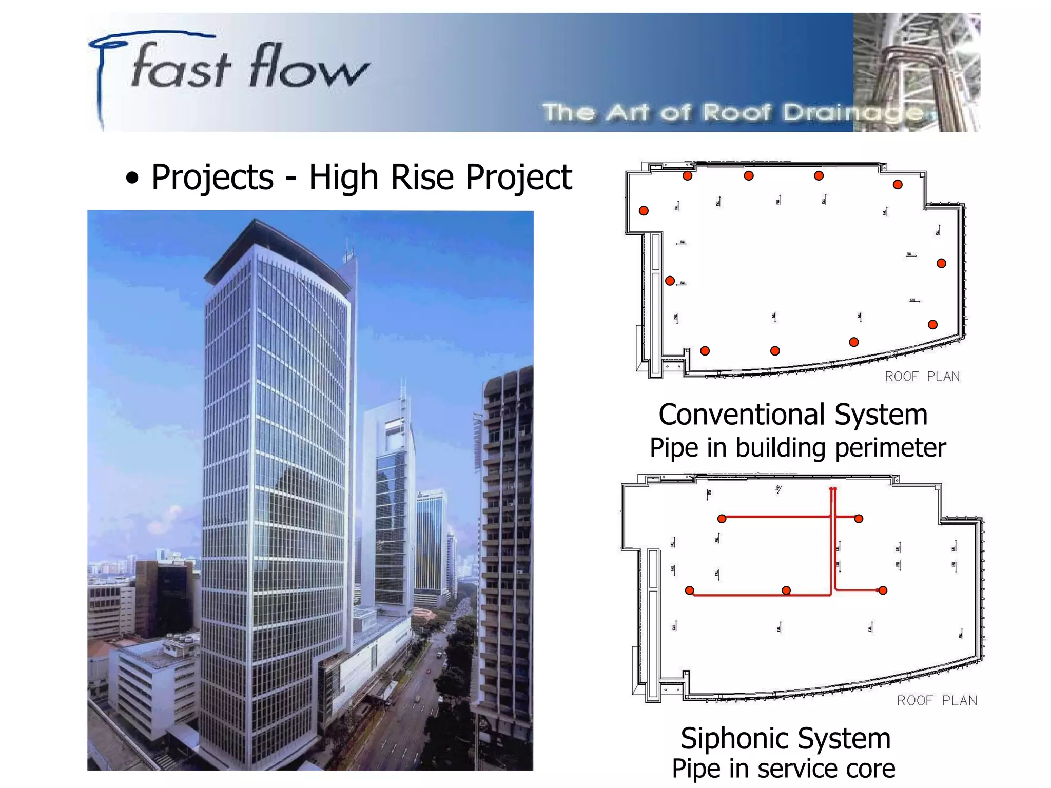Fastflow Siphonic Systems | PPT