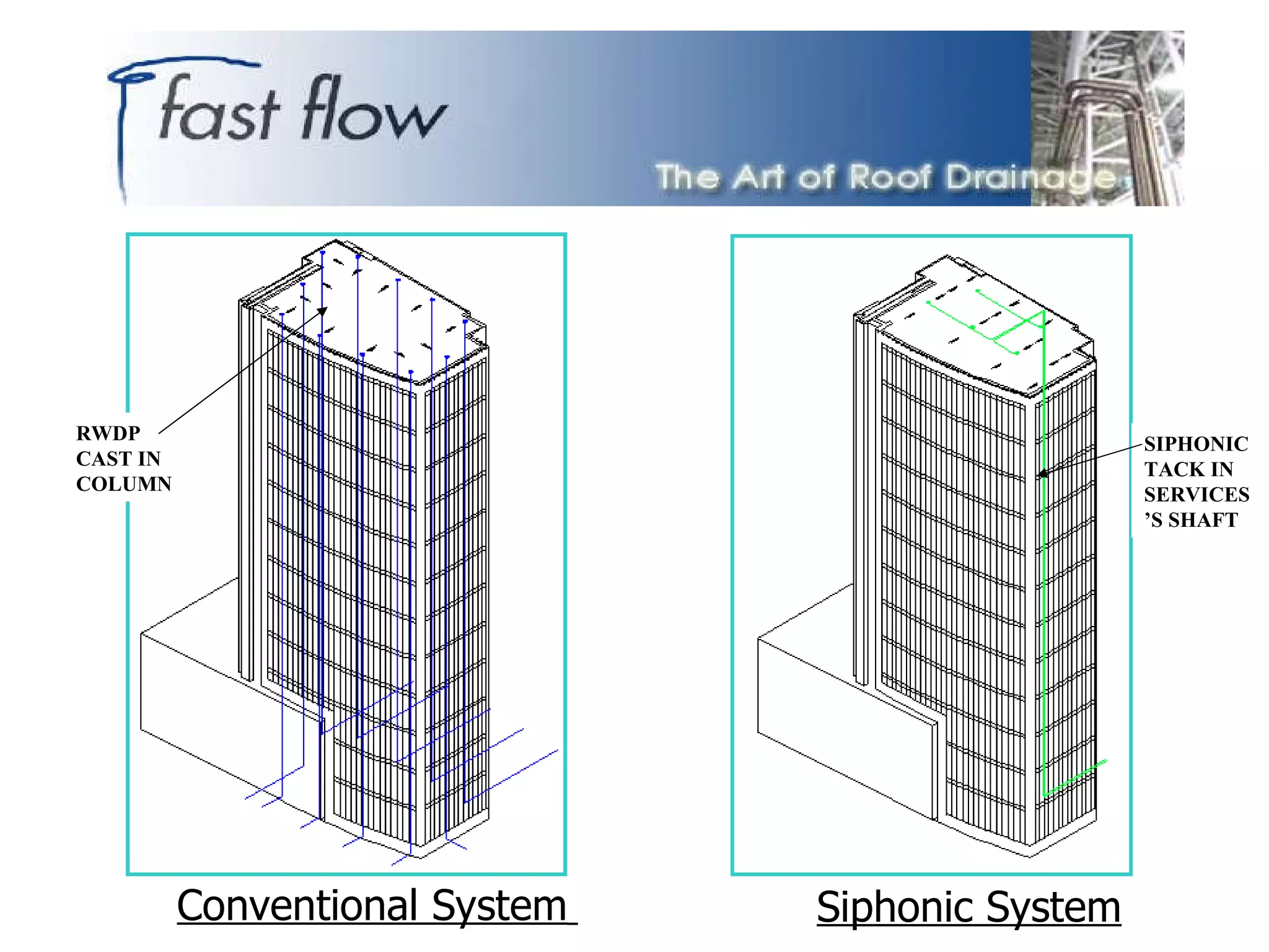 Fastflow Siphonic Systems | PPT