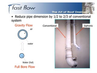 Fastflow Siphonic Systems | PPT