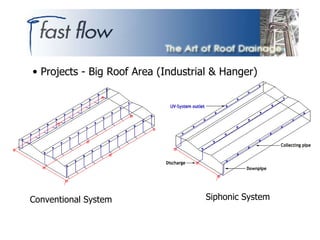 Fastflow Siphonic Systems | PPT