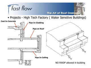 Fastflow Siphonic Systems | PPT