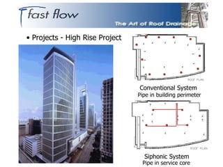 Fastflow Siphonic Systems | PPT