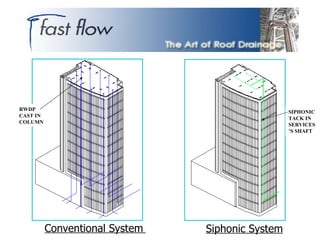 Fastflow Siphonic Systems | PPT