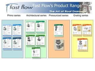 Fastflow Siphonic Systems | PPT