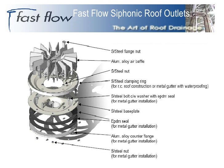 Fastflow Siphonic Systems