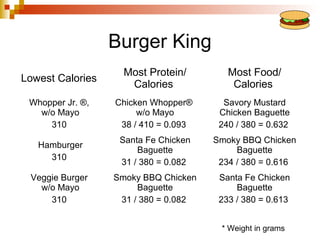 Fast food | PPT