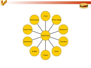 Fast food | PPT