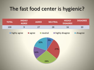 CONSUMER PERCEPTION TOWARDS FAST FOOD INDUSTRY | PPTX