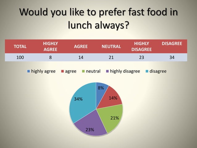 CONSUMER PERCEPTION TOWARDS FAST FOOD INDUSTRY | PPT
