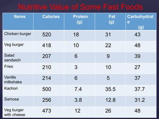 Fast food | PPTX