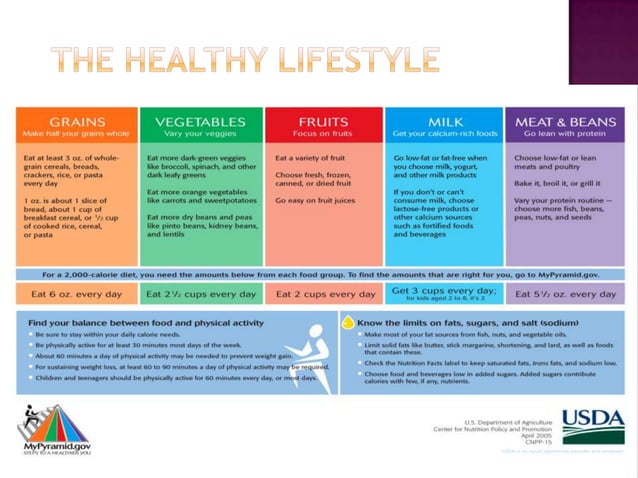 Fastfood health hazards | PPT