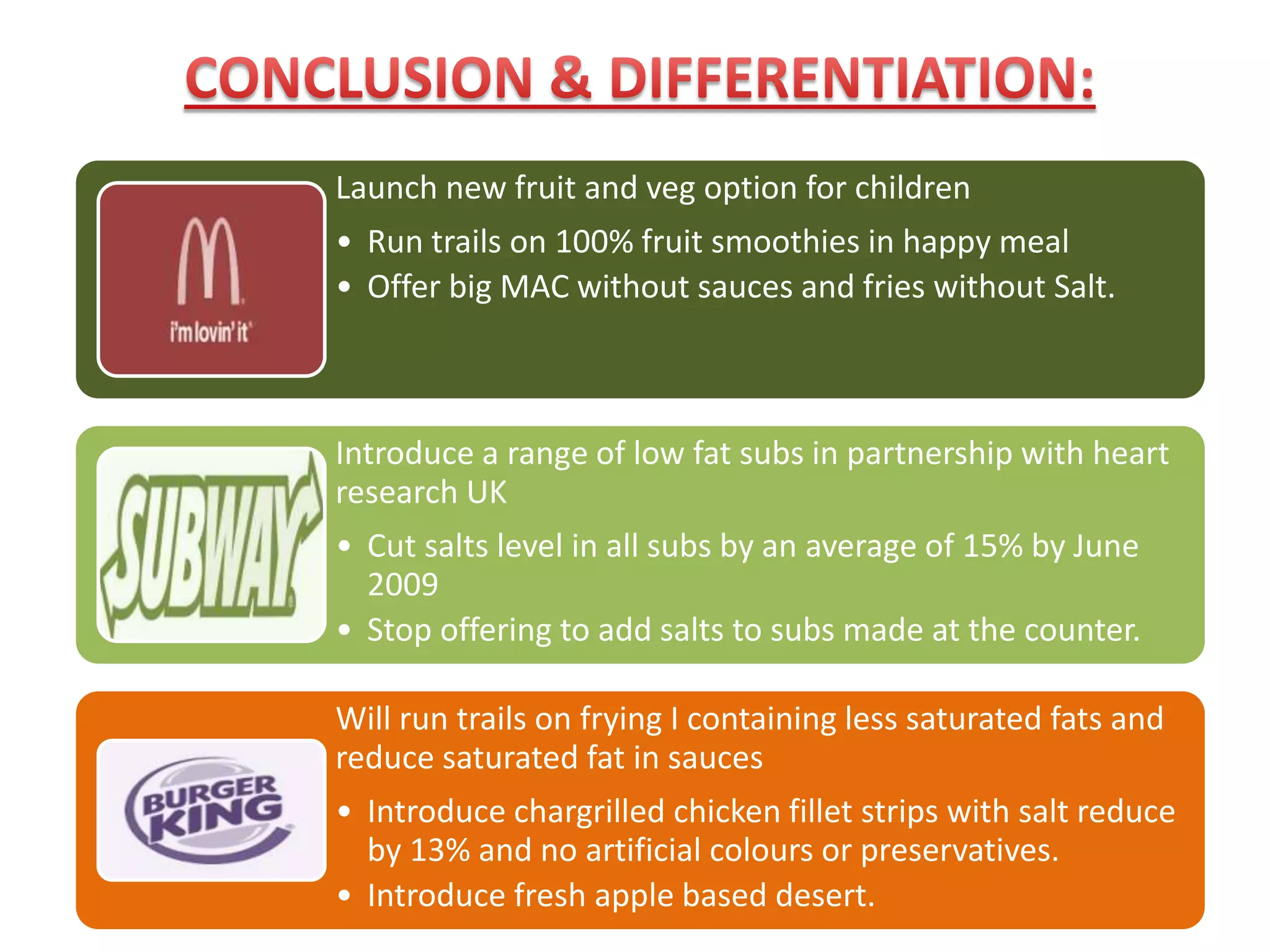 Fast food industries | PPT