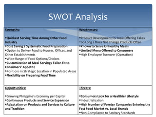 Fast food industry | PPT