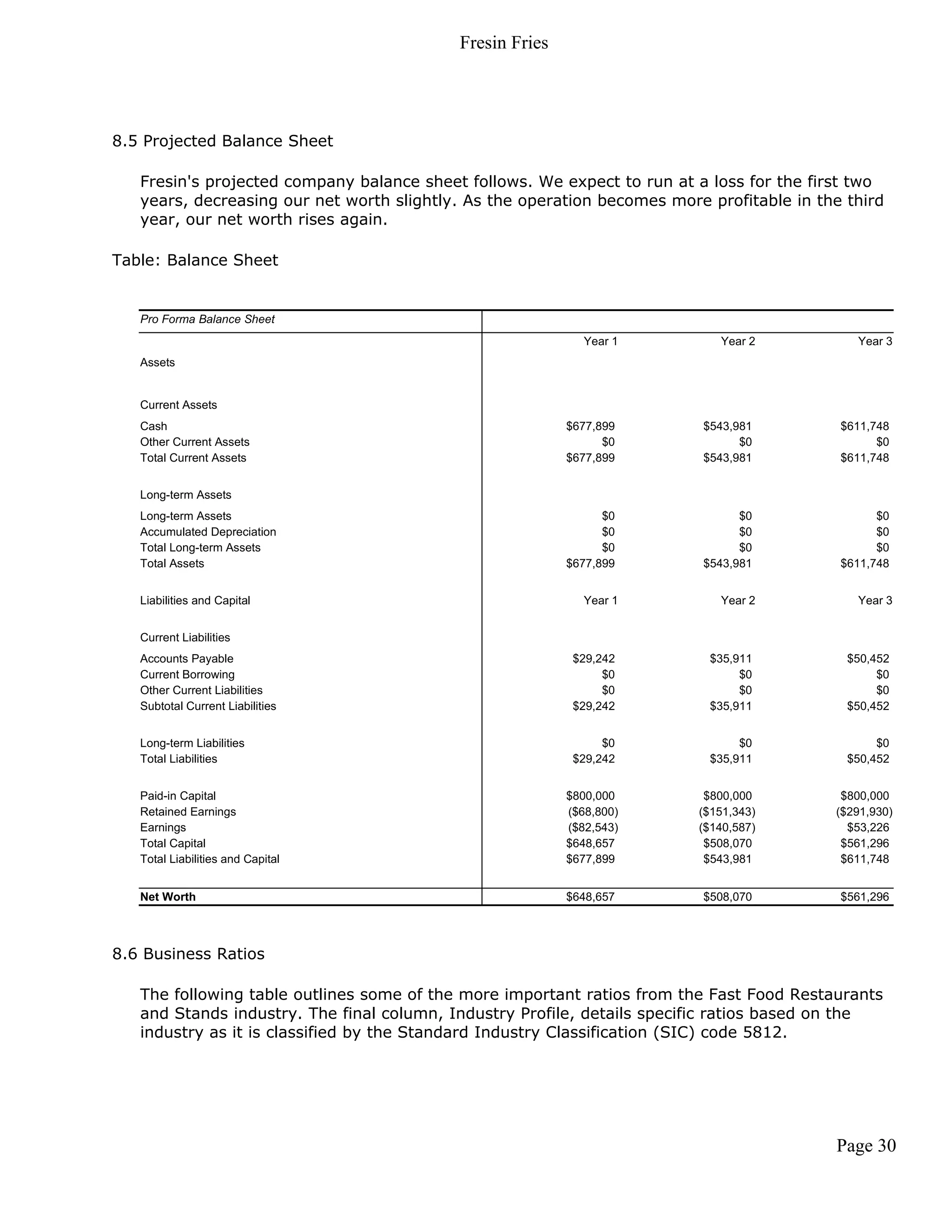 Fast food restaurant_business_plan | DOC