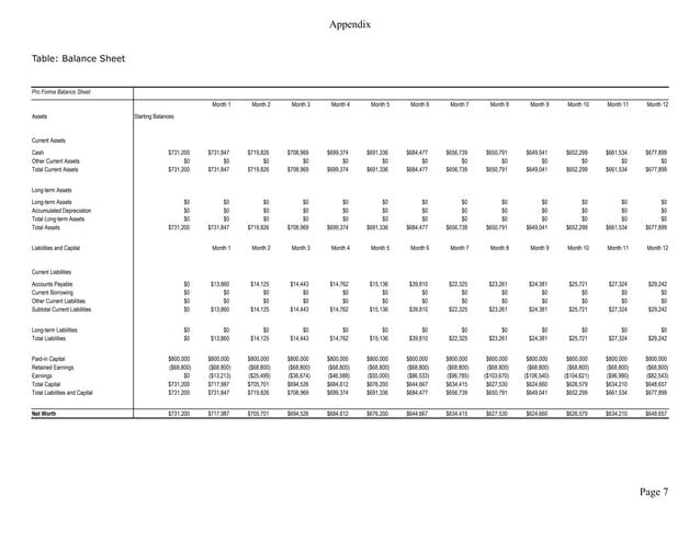 Fast food restaurant_business_plan | PDF Fast food restaurant_business_plan | PDF