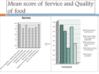 measuring service quality and customer satisfaction in Fast food ...