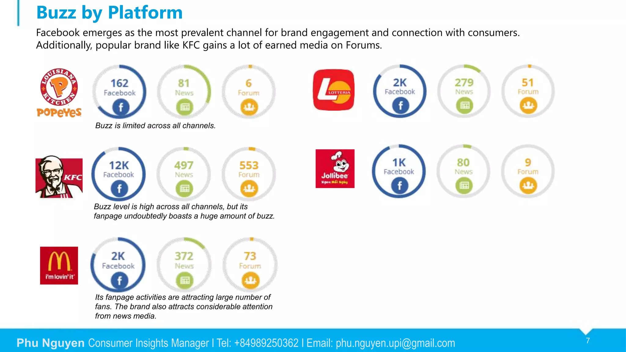 Fastfood snapshot_Popeyes | PPTX
