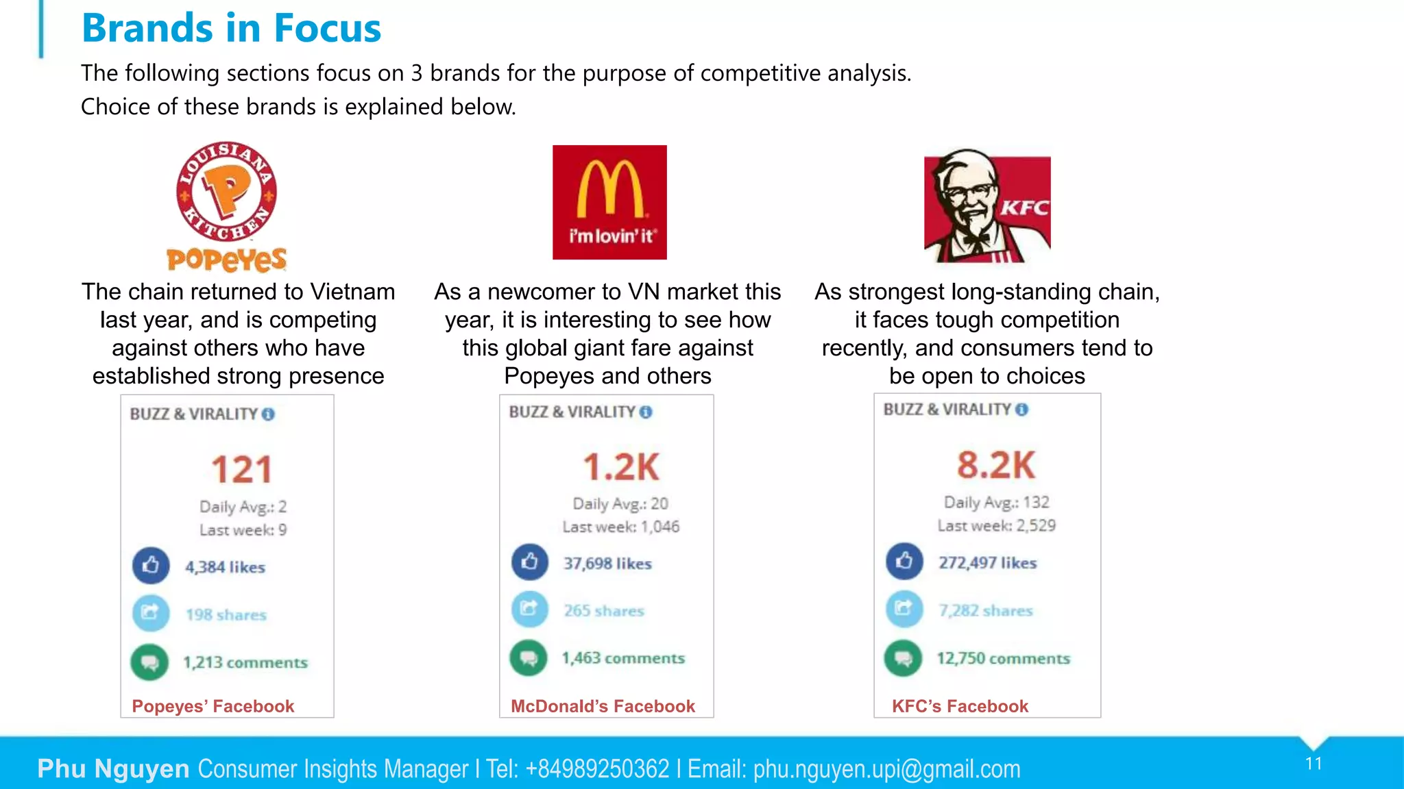 Fastfood snapshot_Popeyes | PPTX