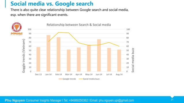 Fastfood snapshot_Popeyes | PPTX