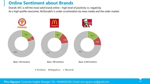 Fastfood snapshot_Popeyes | PPTX