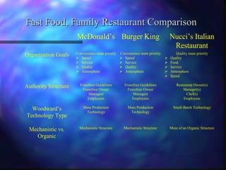 Fast food vs family restaurant | PPT