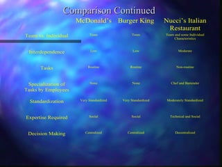 Fast food vs family restaurant | PPT