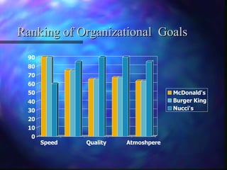 Fast food vs family restaurant | PPT