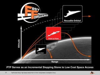 Fast forward project | PPSX