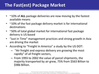 Fast forward project | PPSX