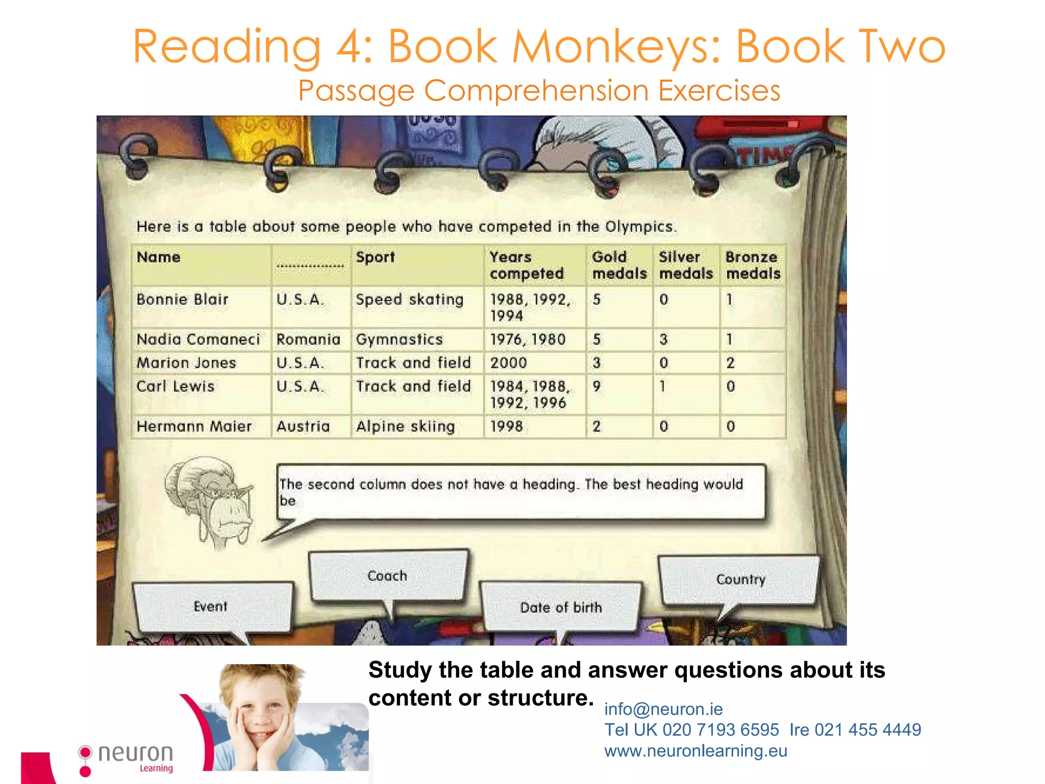 Fast forword ygt 1005 | PPT