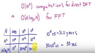 Fast fourier transform | PPTX