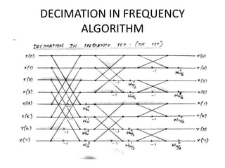 Fast fourier transform | PPTX