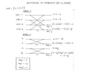 Fast fourier transform | PPTX