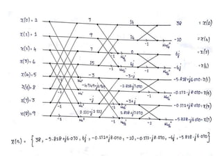 Fast fourier transform | PPTX