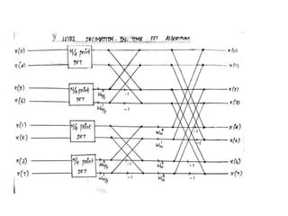 Fast fourier transform | PPTX