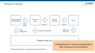 Fast and Effective Fuzz Testing (Facebook TAV 2019) | PDF