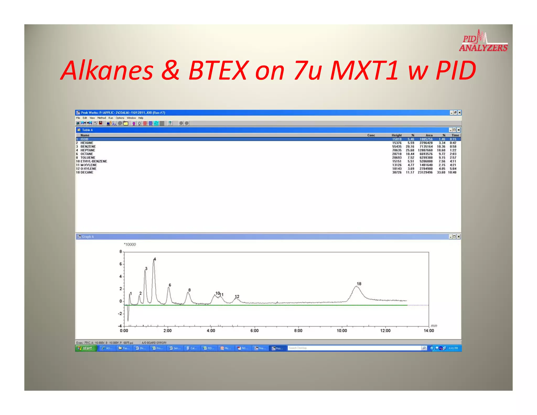Fast gc with_pid_&_fuv_detectors_in Field_ environmental_ analysis | PDF
