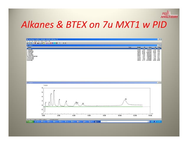 Fast gc with_pid_&_fuv_detectors_in Field_ environmental_ analysis | PDF
