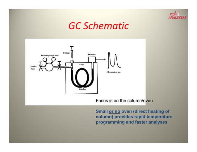 Fast gc with_pid_&_fuv_detectors_in Field_ environmental_ analysis | PDF