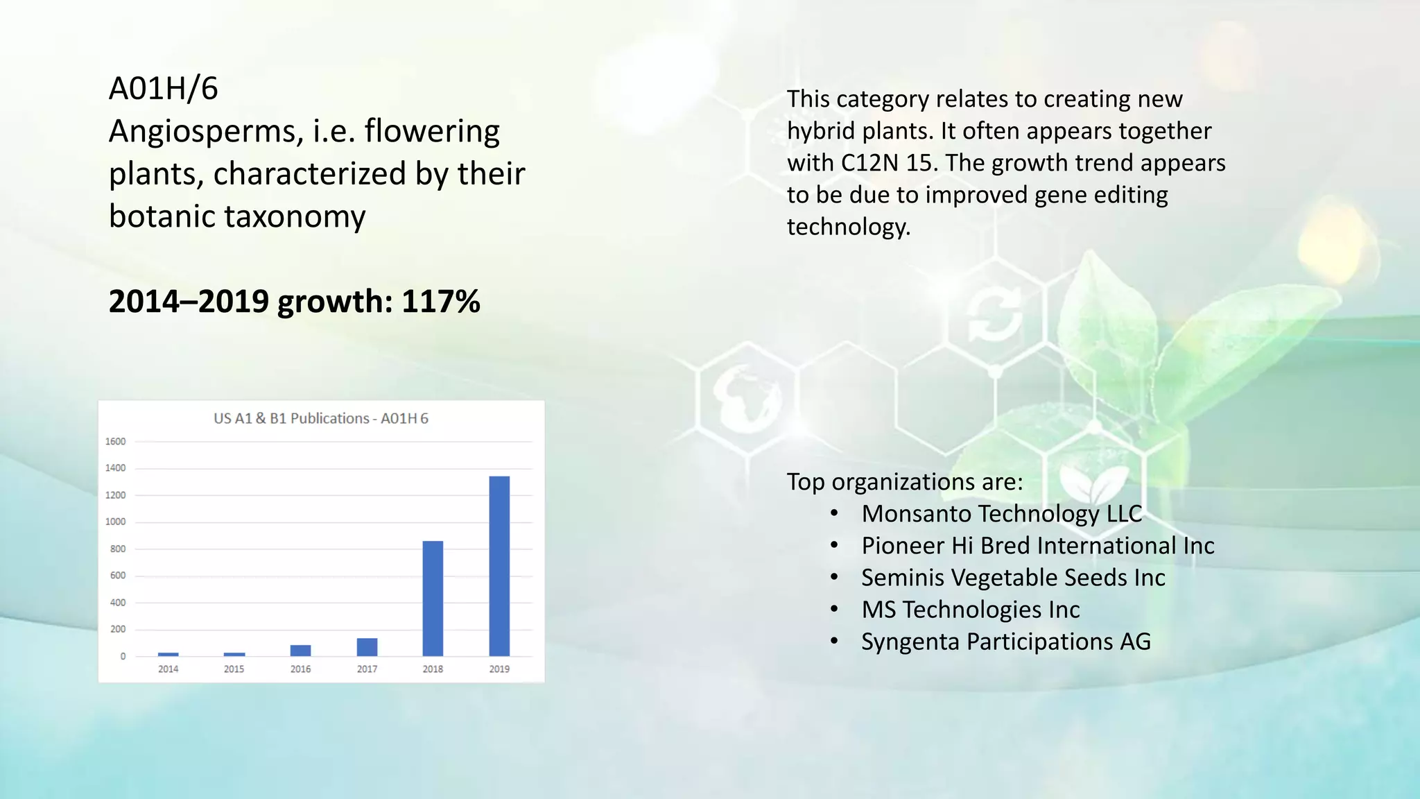 Ten Fast Growing Technologies | PPTX