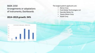 Ten Fast Growing Technologies | PPTX