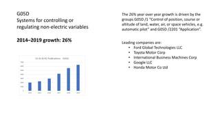 Ten Fast Growing Technologies | PPTX