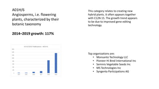 Ten Fast Growing Technologies | PPTX