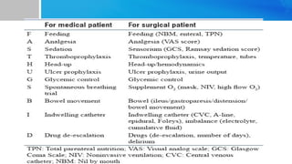 FAST HUG in ICU care of unconscious patients | PPTX