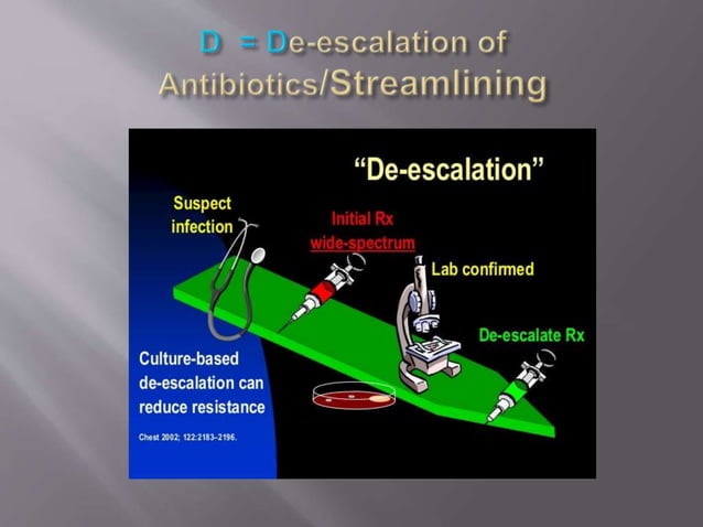 Fast hug bid | PPTX | Lung and Respiratory Health | Diseases and Conditions