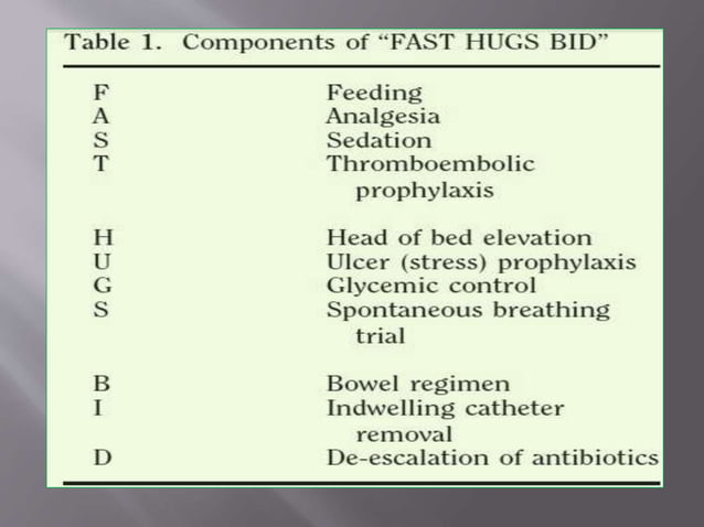 Fast hug bid | PPTX | Lung and Respiratory Health | Diseases and Conditions
